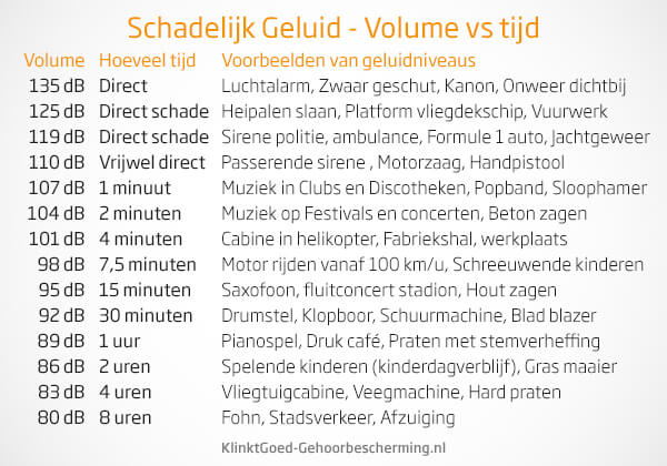 Gehoorschade merk je niet direct | Klinkt Goed Gehoorbescherming
